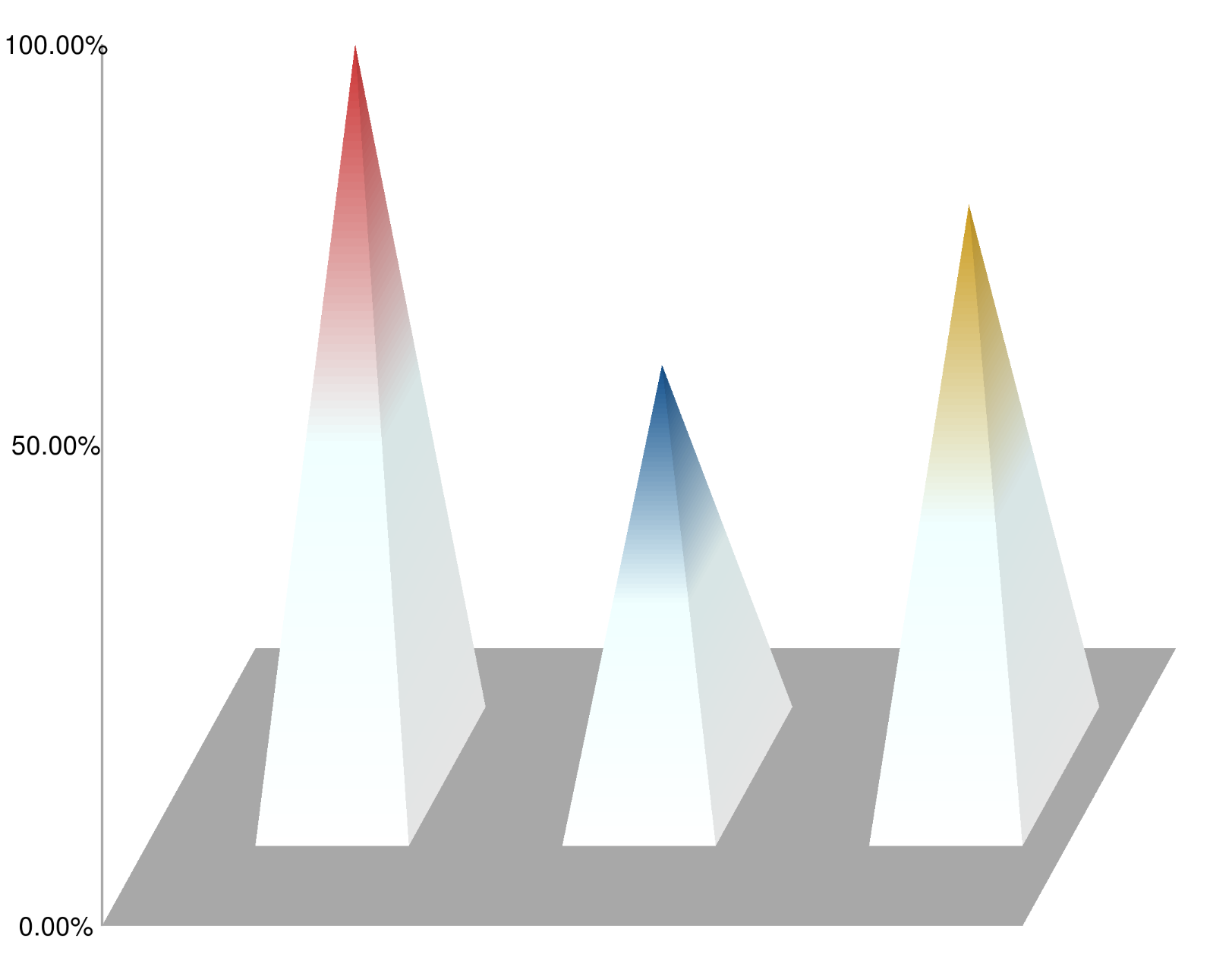 David Schoch (@schochastics@fosstodon.org) - Fosstodon