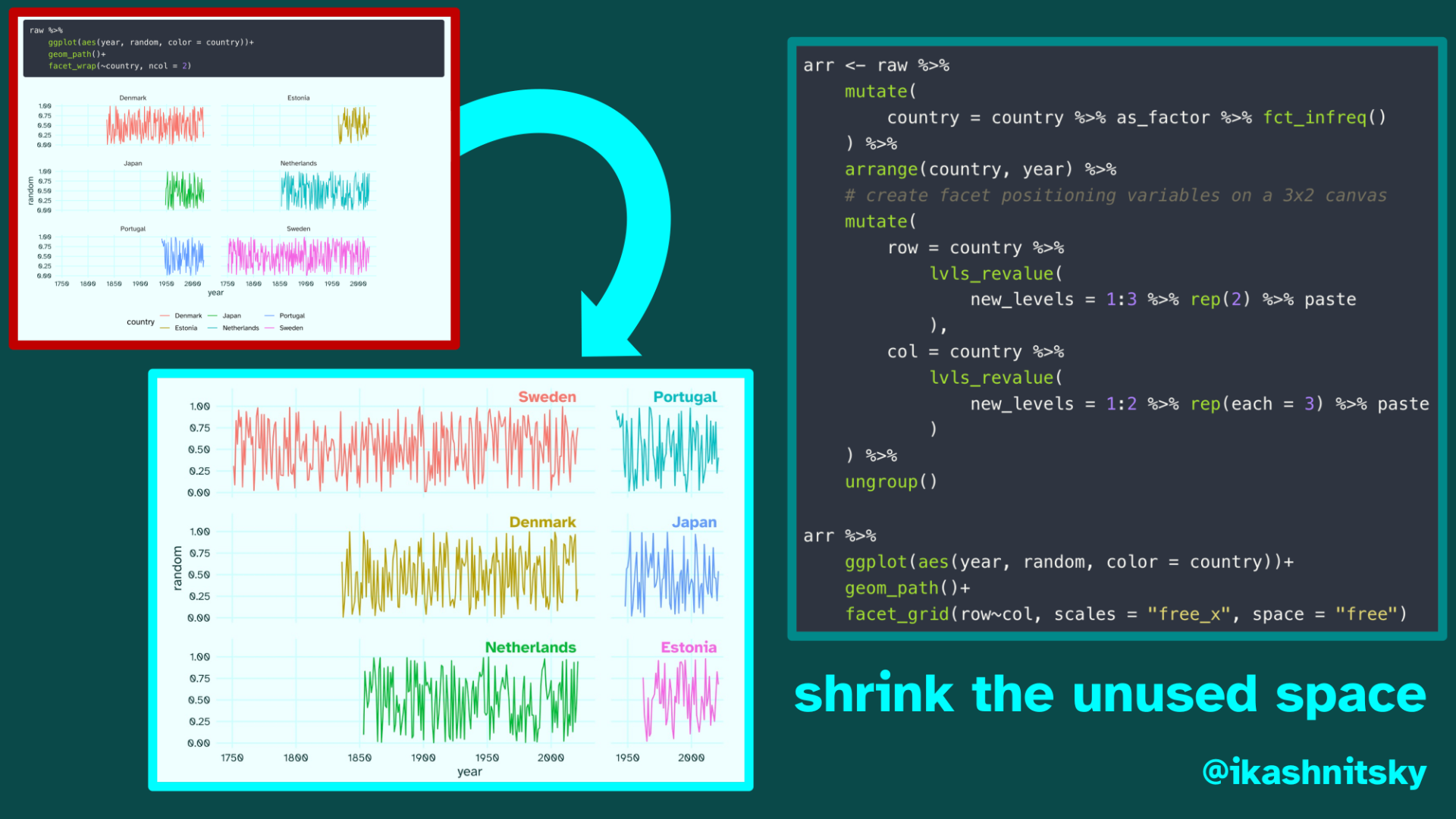Ilya Kashnitsky (@ikashnitsky@fosstodon.org) - Fosstodon