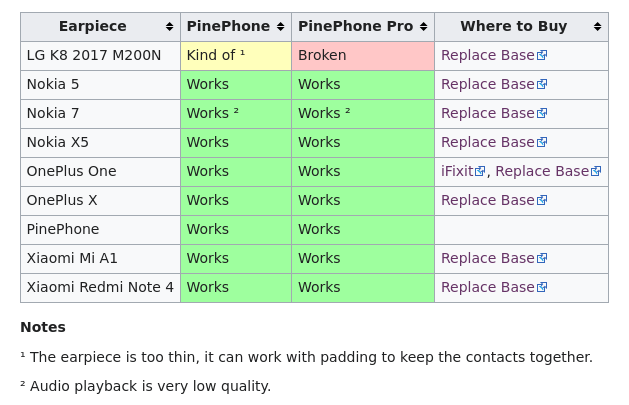 Seth Falco (@sethi@fosstodon.org) - Fosstodon