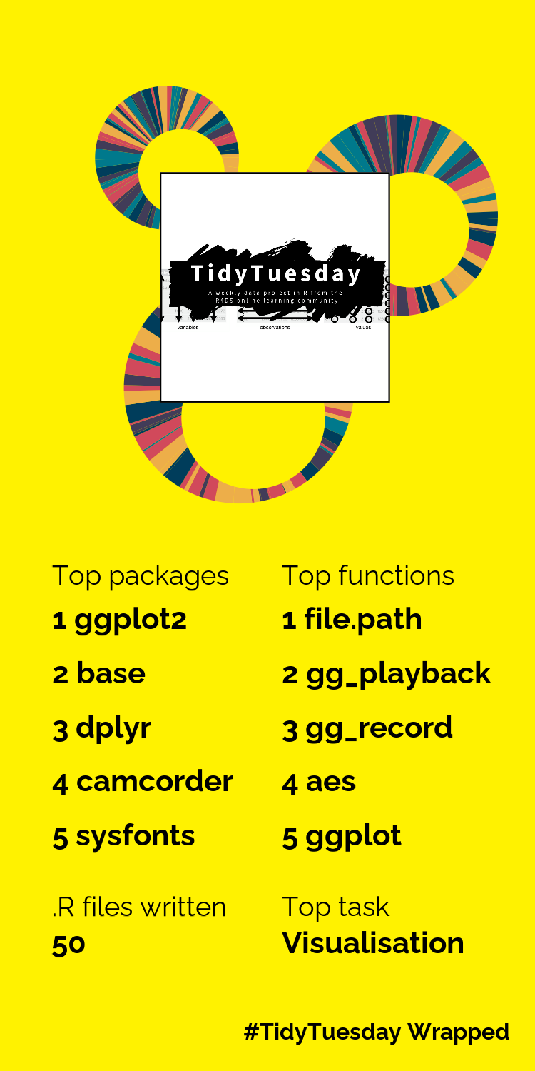 Jadey Ryan :rstats: :blobcat: (@jadeynryan@fosstodon.org) - Fosstodon