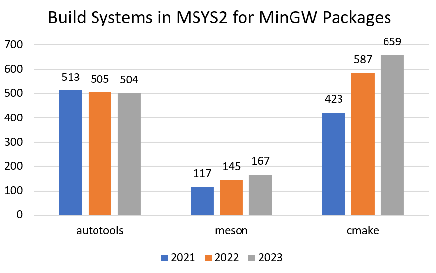MSYS2 (@msys2org@fosstodon.org) - Fosstodon