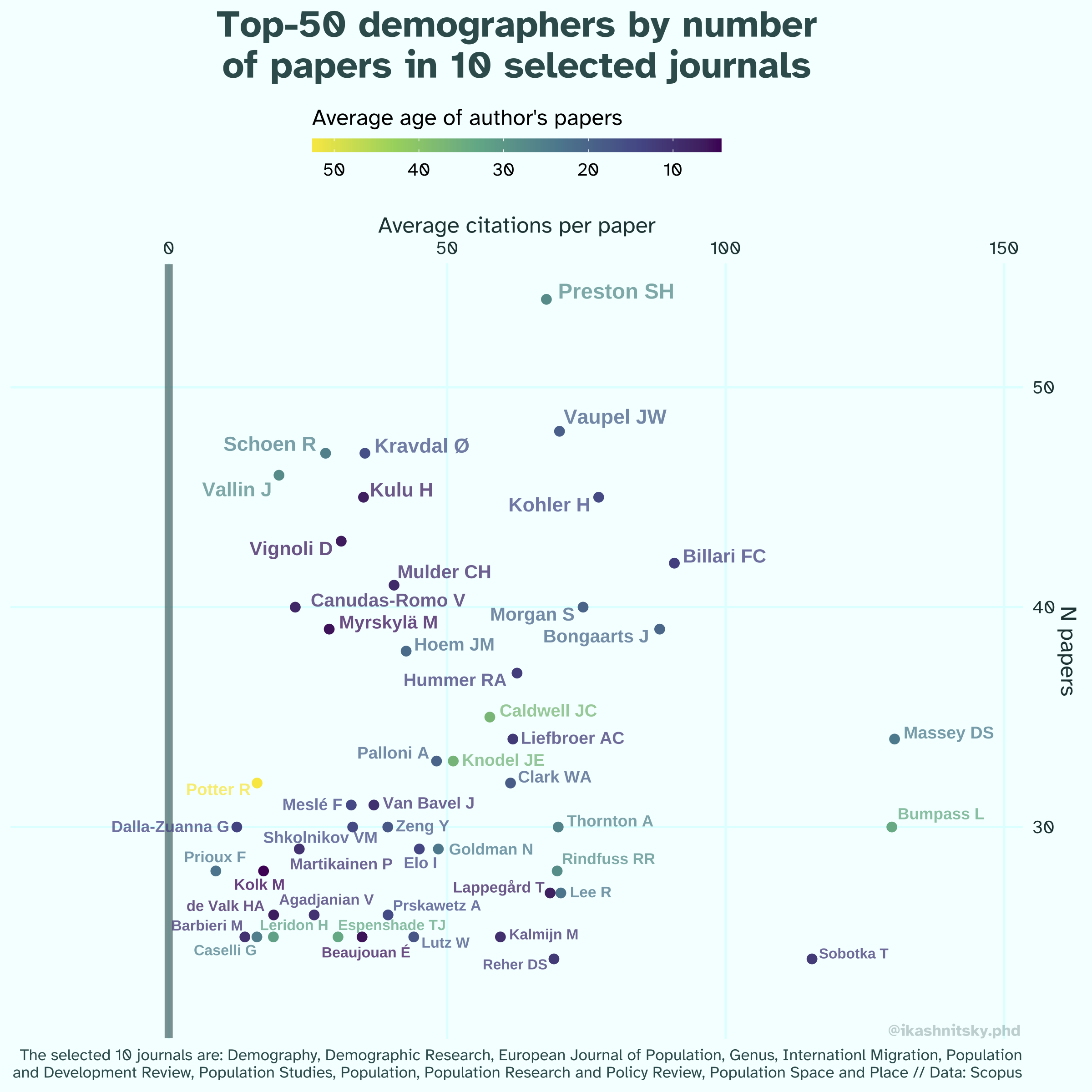 Ilya Kashnitsky (@ikashnitsky@fosstodon.org) - Fosstodon