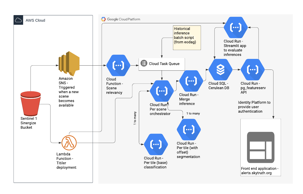 Development Seed (@developmentseed@fosstodon.org) - Fosstodon