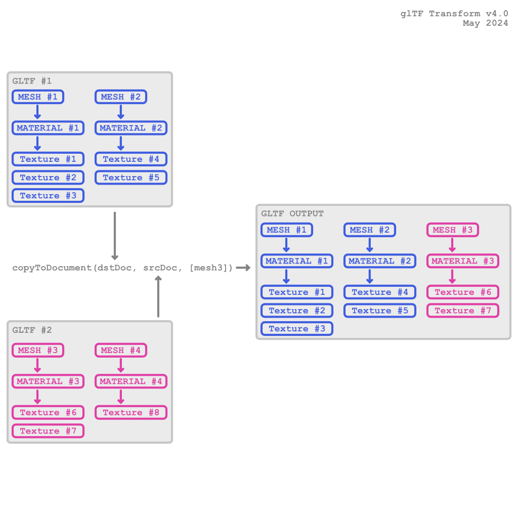 Don McCurdy (@donmccurdy@fosstodon.org) - Fosstodon