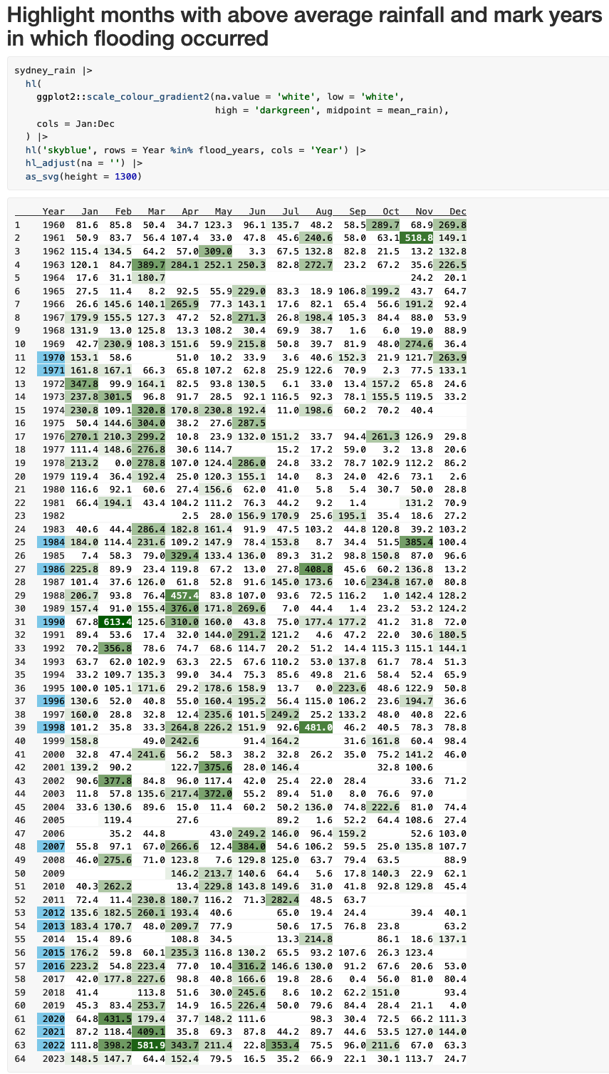 Tyler Morgan-Wall (@tylermorganwall@fosstodon.org) - Fosstodon