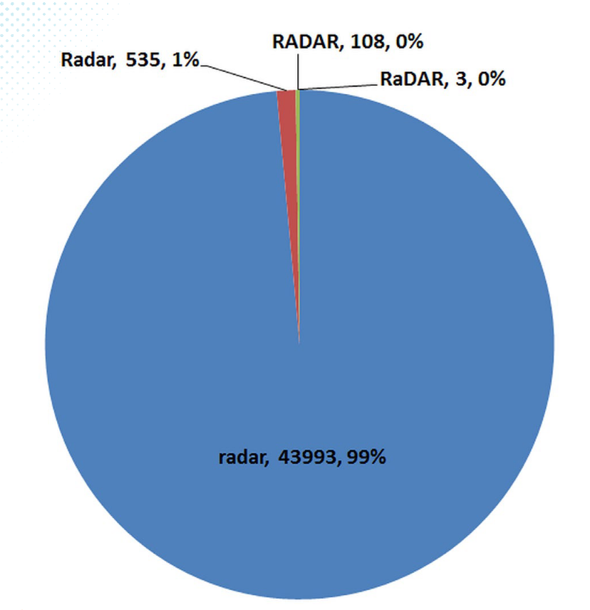 Hugo Ledoux (@hugoledoux@fosstodon.org) - Fosstodon