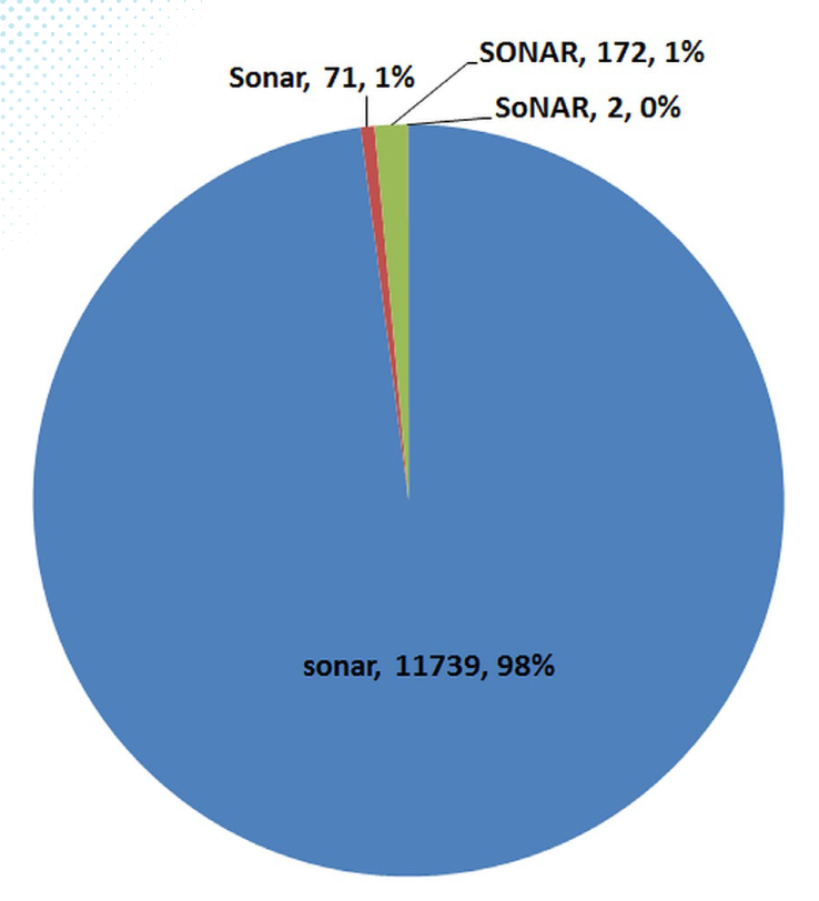 Hugo Ledoux (@hugoledoux@fosstodon.org) - Fosstodon