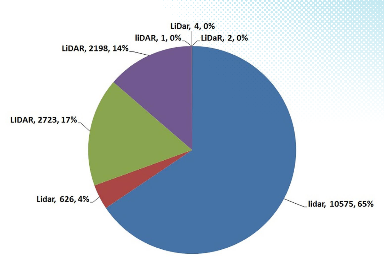 Hugo Ledoux (@hugoledoux@fosstodon.org) - Fosstodon