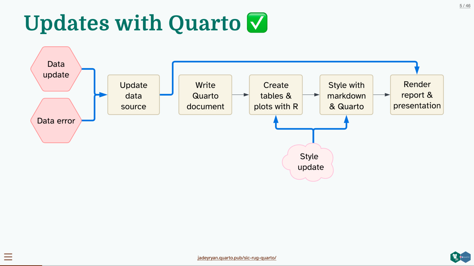 Jadey Ryan :rstats: :blobcat: (@jadeynryan@fosstodon.org) - Fosstodon