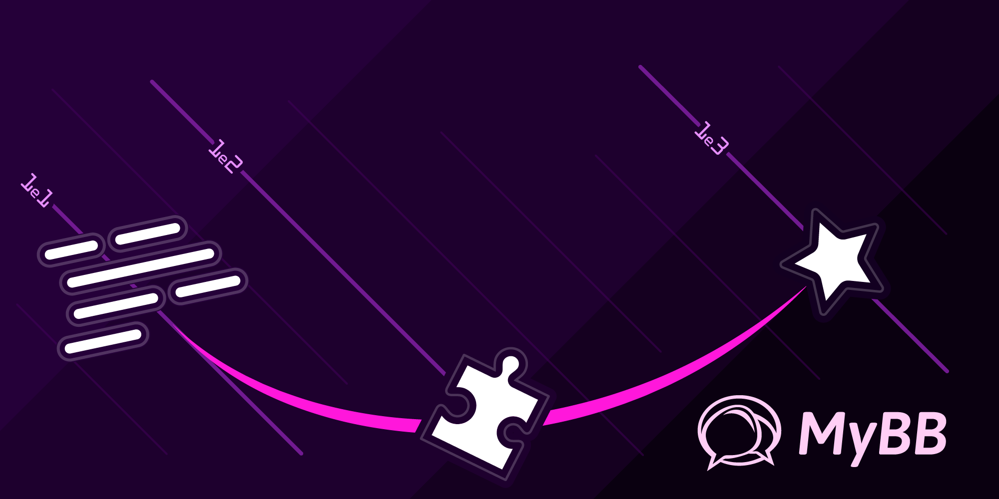 MyBB (@mybb@fosstodon.org) - Fosstodon