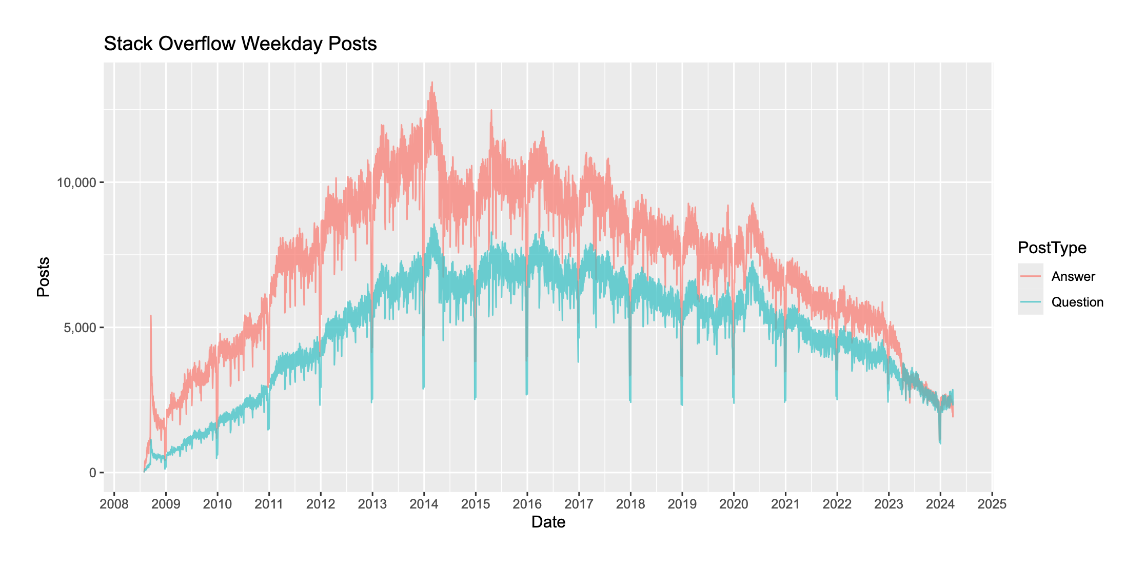 Vicki Boykis (@vicki@jawns.club) - jawns.club 🐘