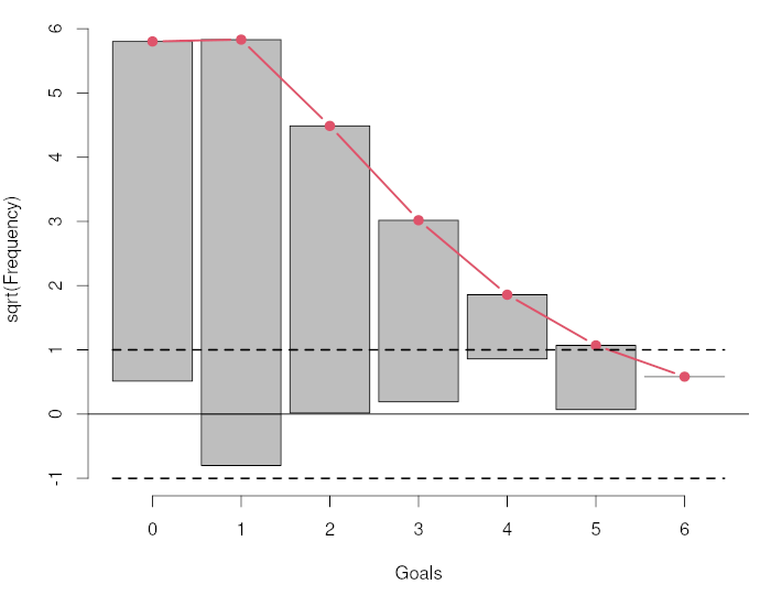 Achim Zeileis (@zeileis@fosstodon.org) - Fosstodon