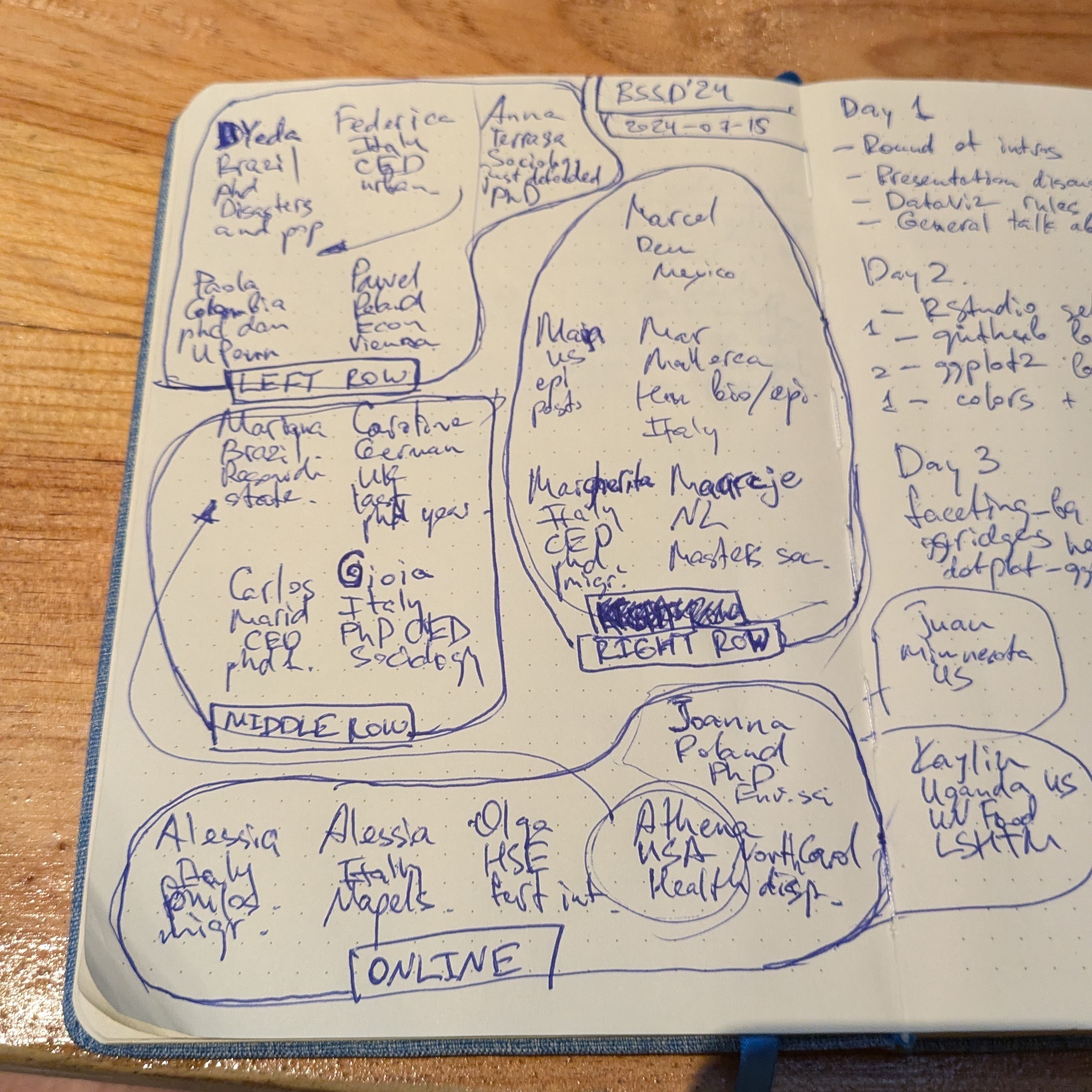 Ilya Kashnitsky (@ikashnitsky@fosstodon.org) - Fosstodon