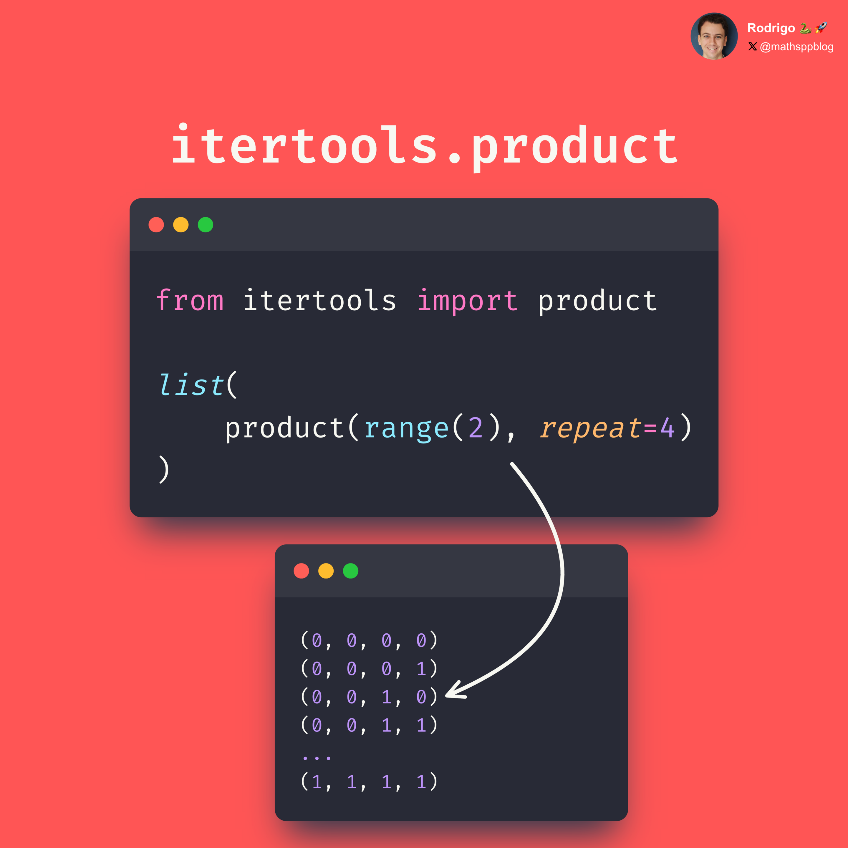 Rodrigo 🐍🚀 (@mathsppblog@fosstodon.org) - Fosstodon