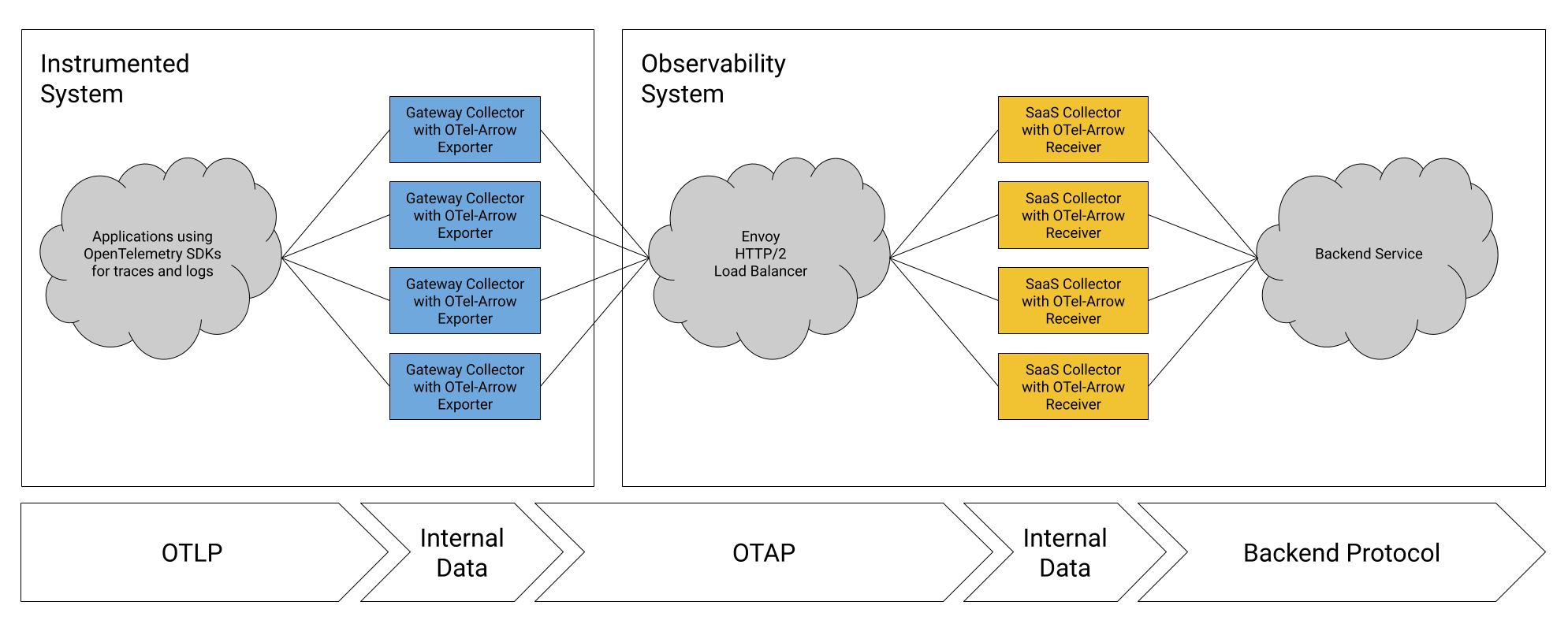 OpenTelemetry (@opentelemetry@fosstodon.org) - Fosstodon