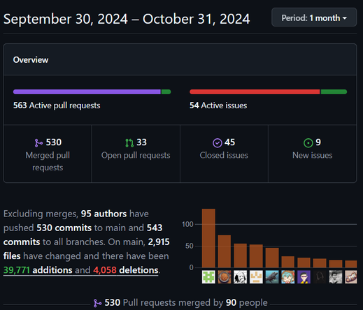 tldr-pages (@tldr_pages@fosstodon.org) - Fosstodon