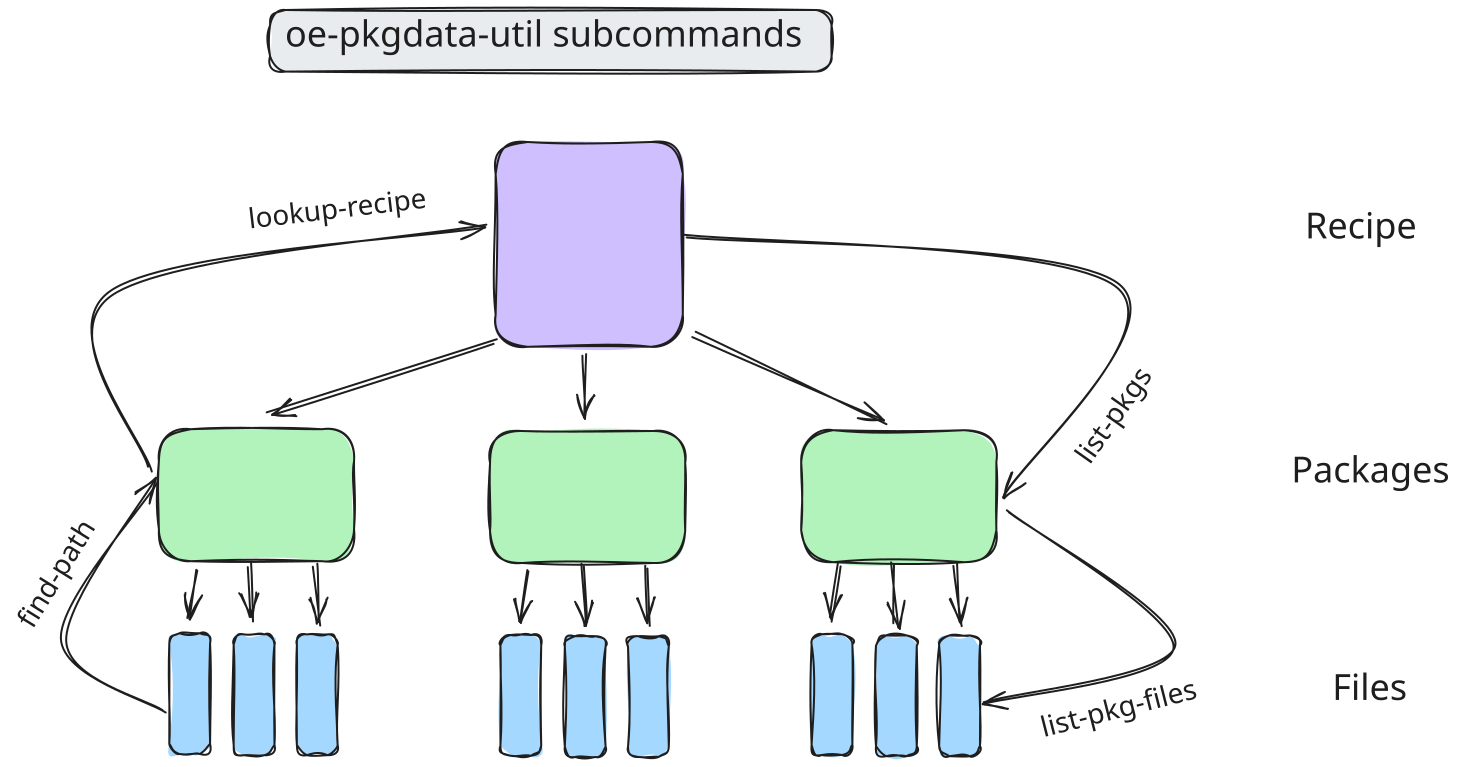 Root Commit (@rootcommit@fosstodon.org) - Fosstodon